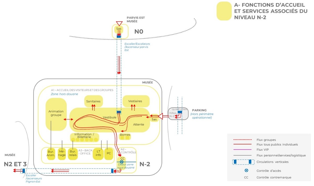 Programmation architecturale et fonctionnelle - setec organisation