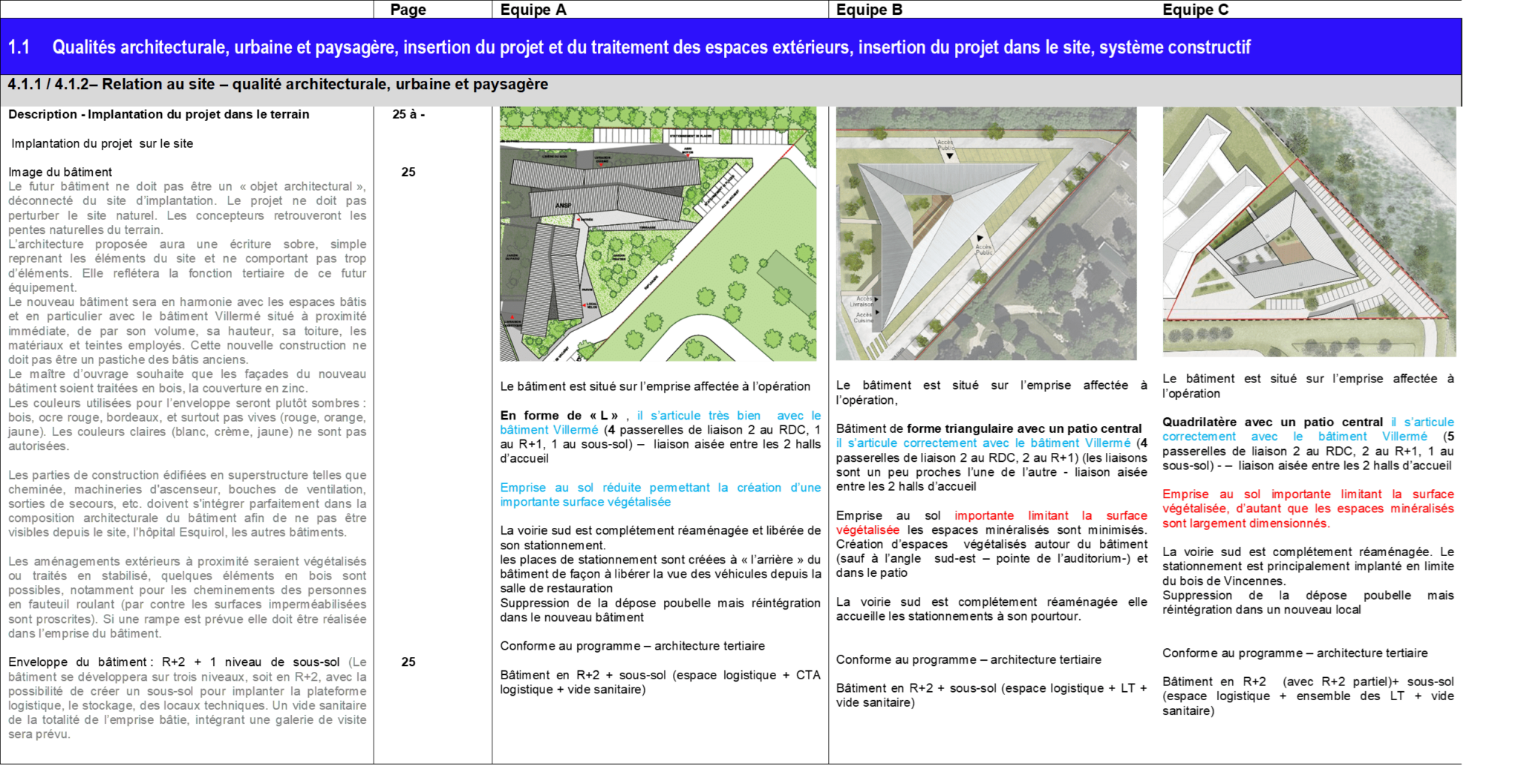 Programmation architecturale et fonctionnelle - setec organisation